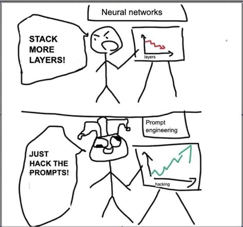 Pradeep Pujari On Linkedin Machinelearning Llms