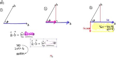 기하와벡터 평면벡터 내적의개념 Youtube