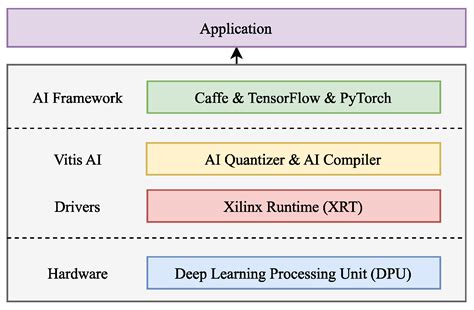 edge real time object detection and dpu based hardware implementation for optical remote sensing