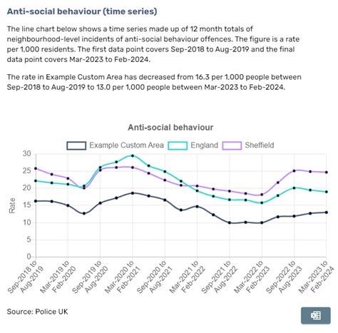 How To Generate A Report Within Local Insight Local Insight