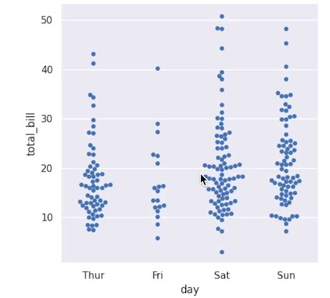 33일차 seaborn plot 종류 Catplot Categorical strip plot