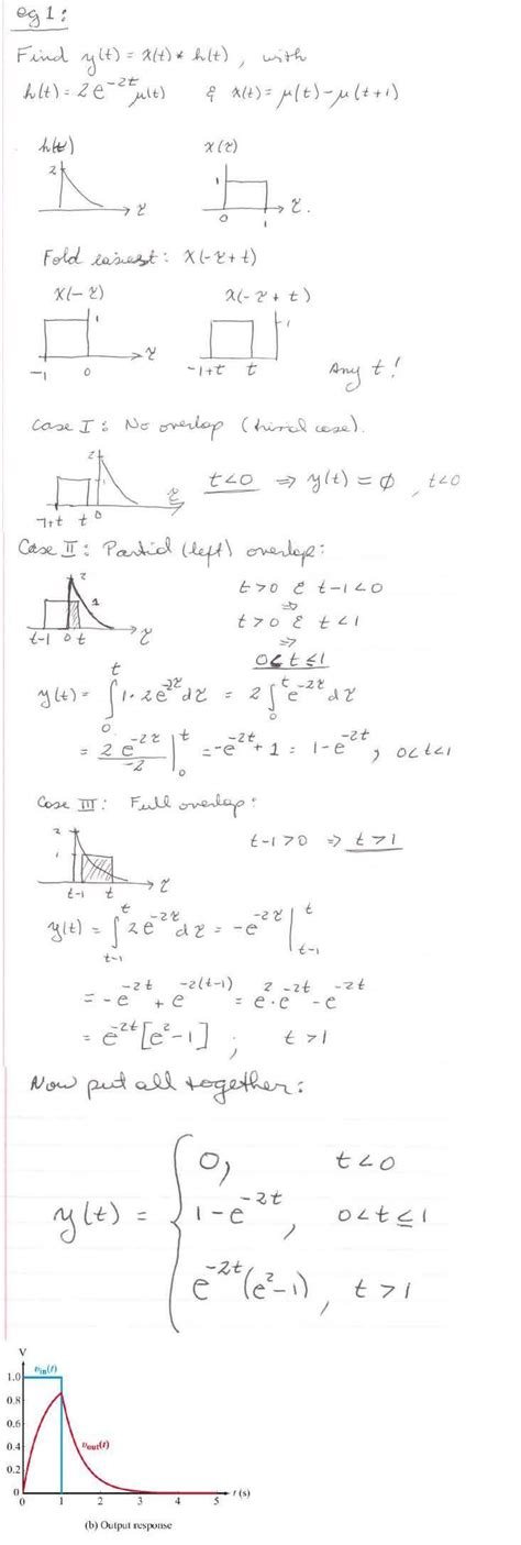 Solved 3 Functions Xt And Ht Have The Waveforms Shown