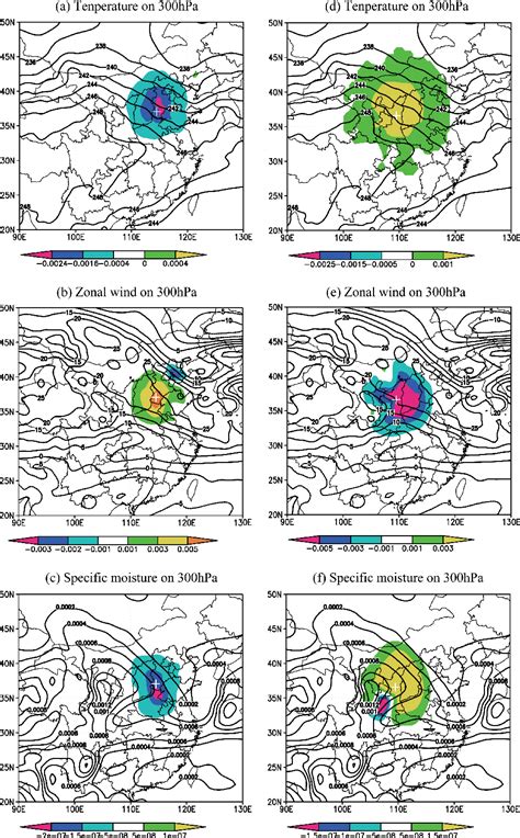 Figure 2 From A Four Dimensional Variational Data Assimilation Approach With Analysis At The End