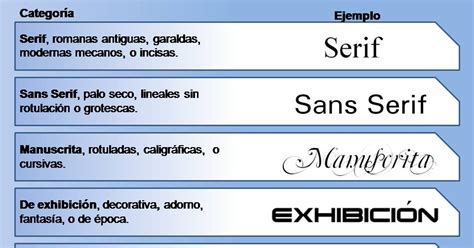 Clasificación tipográfica Fuentes y familias tipográficas