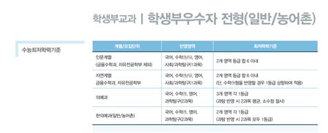 가천대 수시등급 적성고사 수시모집 최저학력기준 등급컷 전형 정보