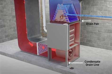 What Is A Condensate Drain Line And Why It S Important DIY Home Comfort