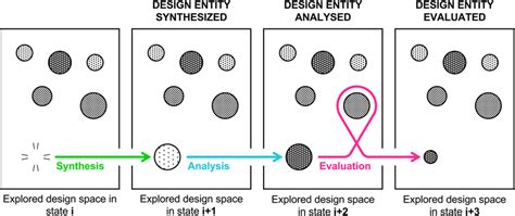 Illustration Of A State Transition Sequence Download Scientific Diagram