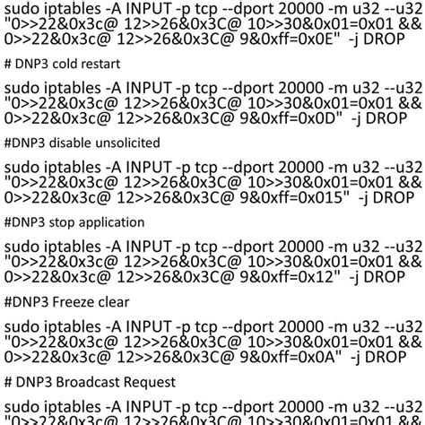 Dnp3 Message Architecture Download Scientific Diagram