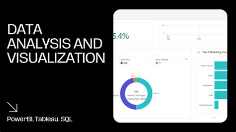 Create Tableau Powerbi Dashboards And Sql Queries By Taylorchu Fiverr