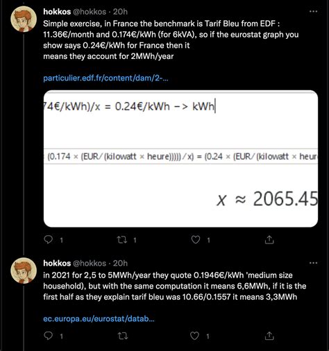 Data Sources For Electricity Price Data · Electricitymaps