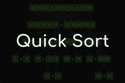Thuật toán sắp xếp nhanh QuickSort C cập nhật mới nhất