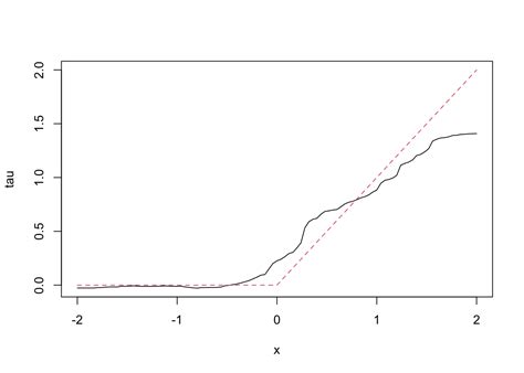 7 5 An Example Of Causal Forest Causal Inference