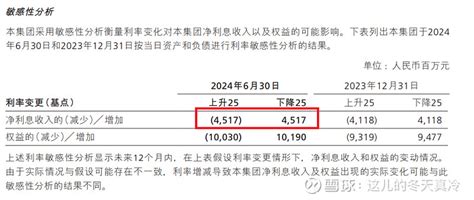 重定价缺口利率变化对银行净利息收入的影响 我们经常会在银行的报表中看到风险管理下的利率风险的敏感性分析，会披露未来12个月内假设利率变更情形下