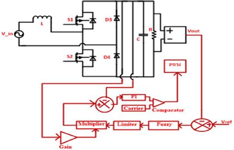Figure 1 From Fuzzy Logic Based Totem Pole Pfc Converter Semantic Scholar
