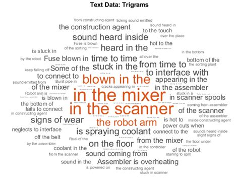 analyze text data using multiword phrases matlab and simulink