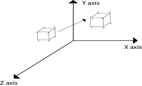 Give The 3‐d Transformation Matrix For A Translation B Rotation C