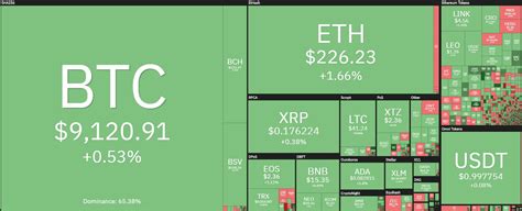Bitcoin Volatility At Lows For 9 Months The Cryptonomist