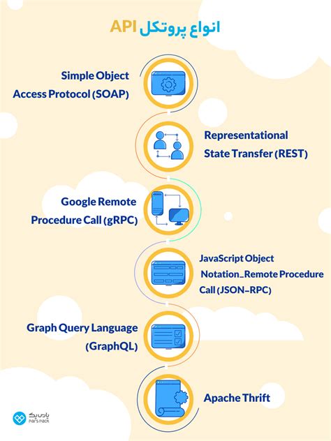 Api چیست و چه کاربردی دارد؟ {مزایا و معایب Api} پارس پک
