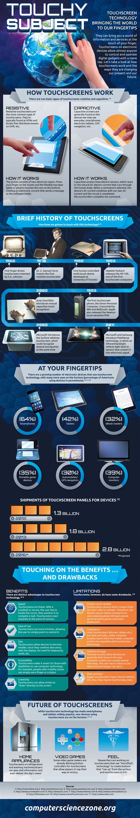 Touchy Subject Touchscreen Technology Bringing The World To Our