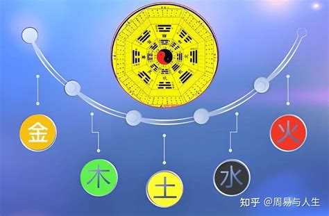 怎么判断自己八字身强身弱，怎么看身强身弱才是最正确的 知乎