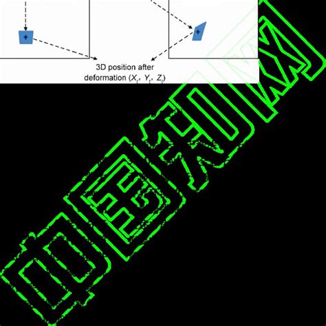 Pdf Development And Application Of 3d Digital Image Correlation 3d Dic In Deformation