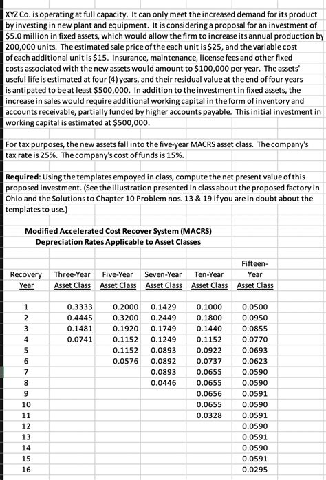 Solved XYZ Co Is Operating At Full Capacity It Can Only Chegg Com