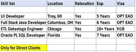 Ravi Teja On Linkedin Java C2c Availableconsultants Javadeveloper