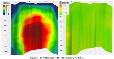 Fault Thickness And Fault Permeability Prediction Download Scientific Diagram