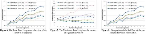 Figure 8 From Optimized Interconnection Of Disjoint Wireless Sensor