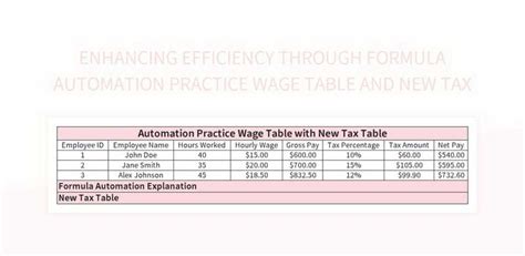 Efficiency Formula 2 Compute The Manufacturing Cycle Efficiency Mce