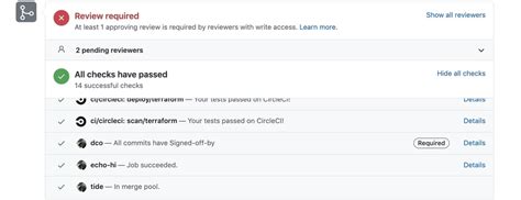 How Falco Uses Prow On Aws For Open Source Testing Aws Open Source Blog