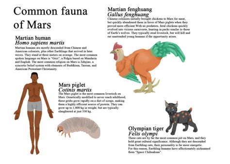 Some Speculative Evolution Fauna Of Mars 200 Years After Terraforming