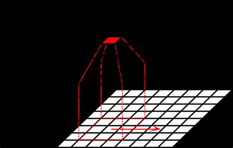 14 Kernel Convolution On An N Dimensional Tensor Download