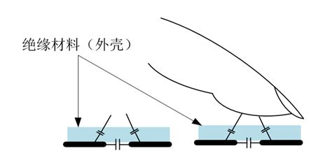 14 触摸按键控制LED 野火 FPGA Verilog开发实战指南基于Altera EP4CE10 征途Pro开发板 文档 14 触摸按键控制LED 野火 FPGA Verilog开发实战指南基于Altera EP4CE10 征途Pro开发板 文档