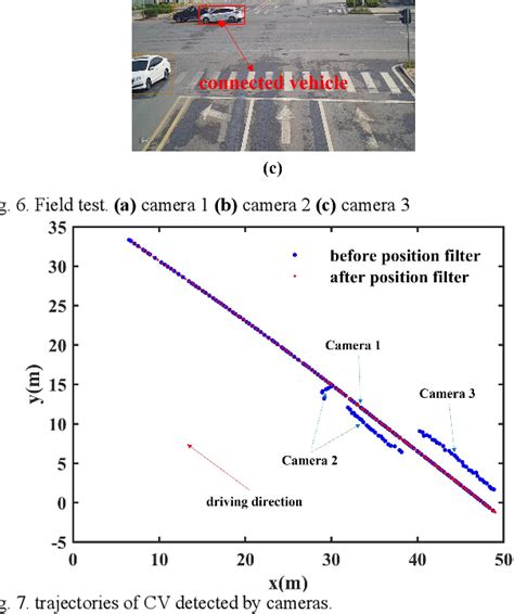 Figure From A Roadside Cooperative Perception System With Multi Camera Fusion At An