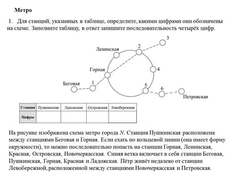 Подготовка к ОГЭ Задания 1 5 метро путешествие Математика
