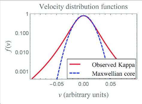 1d Representation Contrasting The Observed Global Kappa