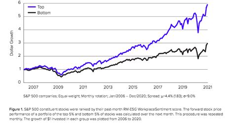 Refinitiv Adds Sentiment Analytics To Esg Data Markets Media
