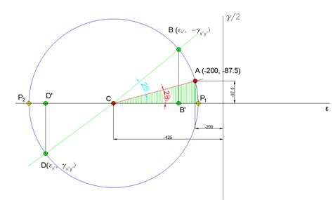 Solve Prob Using Mohr S Circle Quizlet