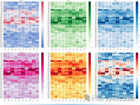 Cnn Lstm深度学习模型在金融风控中的应用与实践 Lstm 信贷风控模型 Csdn博客