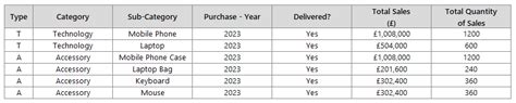 Question How To Replicate Excel Sumifs Function Microsoft Fabric