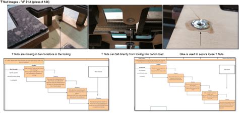 Root Cause Failure Analysis Brainstorming Why S Fishbone Etc