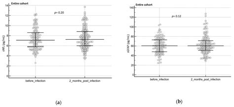 Diagnostics Free Full Text Concentrations Of Serum Brain Injury