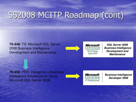 Ppt Microsoft Certification For Sql Server 2008 Powerpoint
