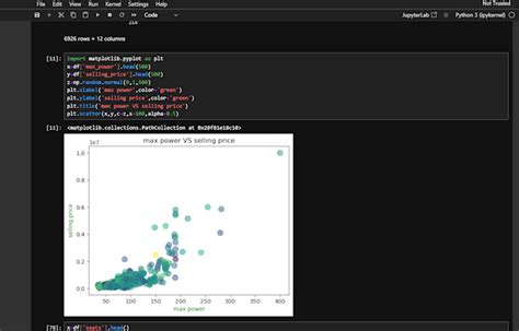 Do An Exploratory Data Analysis Using Python By Abdelrahman12 Fiverr