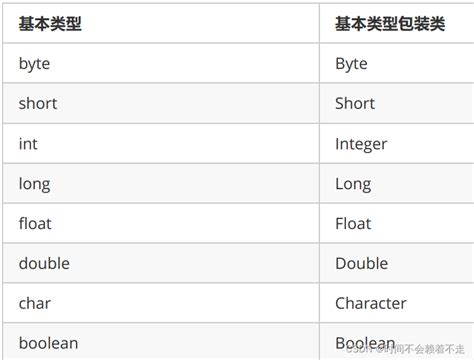 Java中的集合arraylist类常用方法和遍历java脚本之家