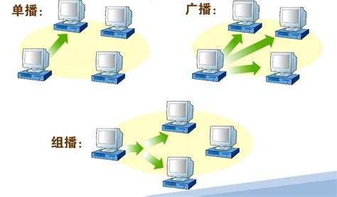 网络通信基础：协议、服务、端口与ip详解 Csdn博客