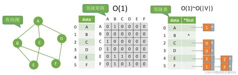 图的基本操作详解 Csdn博客
