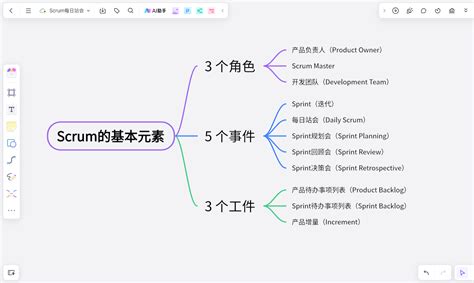 Scrum是什么意思？scrum团队必备的项目管理工具推荐！ 知乎