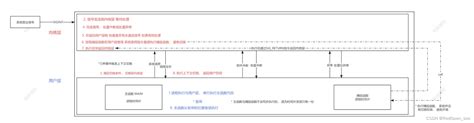 科林linux4 信号当一个自定义信号通过未决信号集位码自动置1下一个信号是怎么通过未决信号 Csdn博客